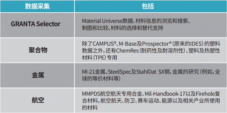 GRANTA MI -企业级材料数据库-上海信聚信息技术有限公司